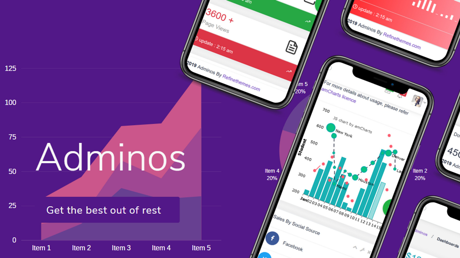 Adminos Admin Dashboard Template #109216 - TemplateMonster